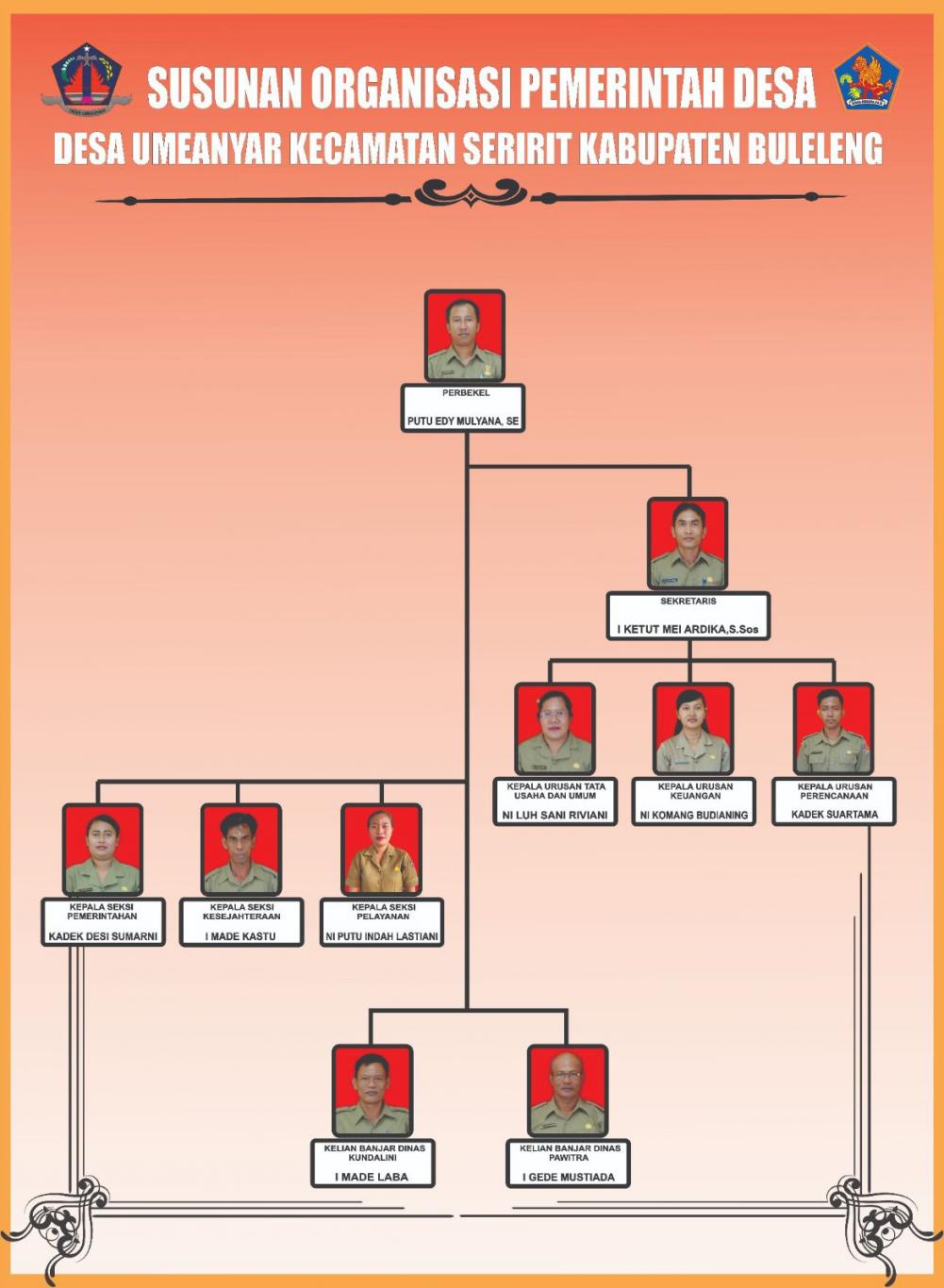 Website Desa Umeanyar